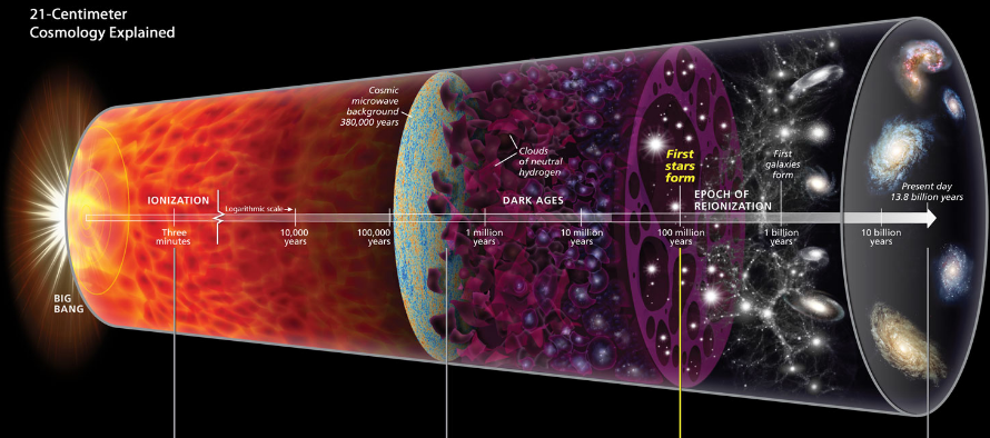 The cosmic reionization history | Tetsuya Hashimoto