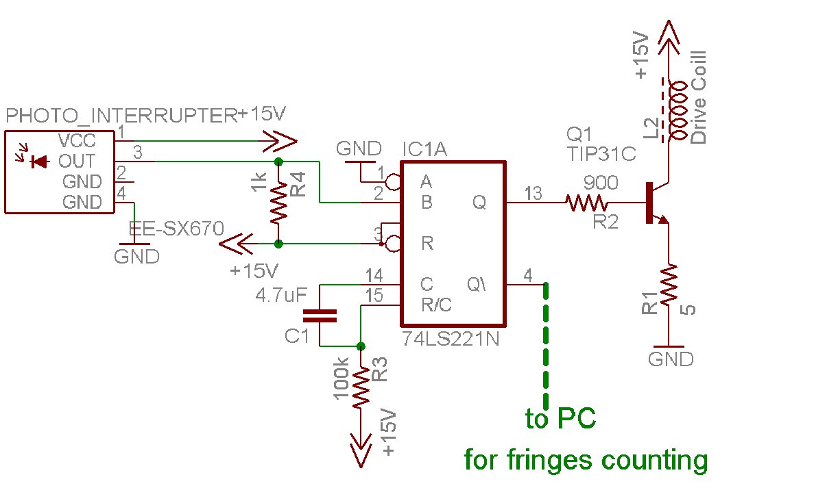 原子操控實驗室