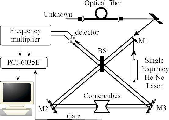 原子操控實驗室